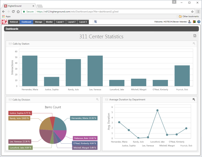 Dashboard User Interface
