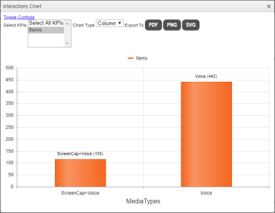 Show Interactions Chart